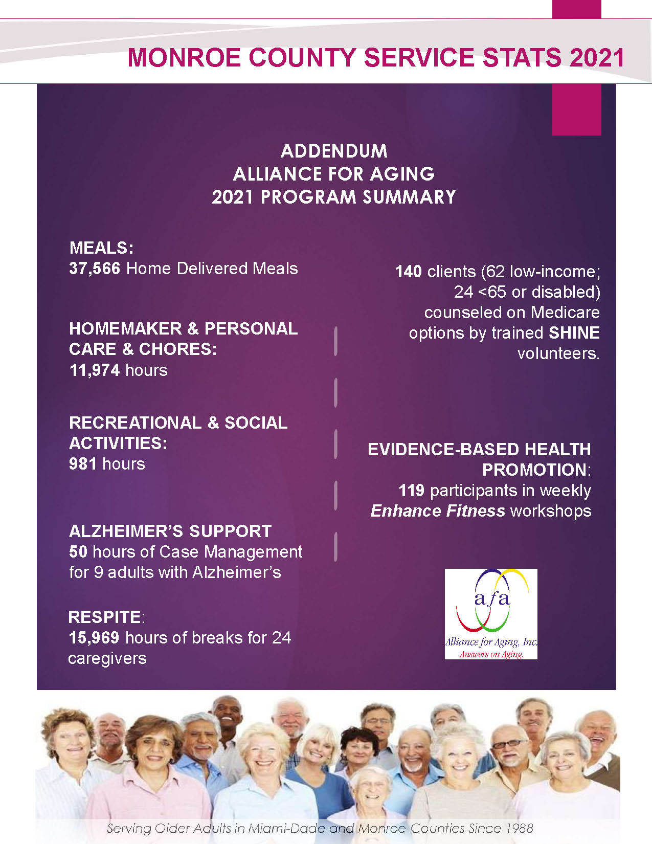 Program Summary – Alliance for Aging